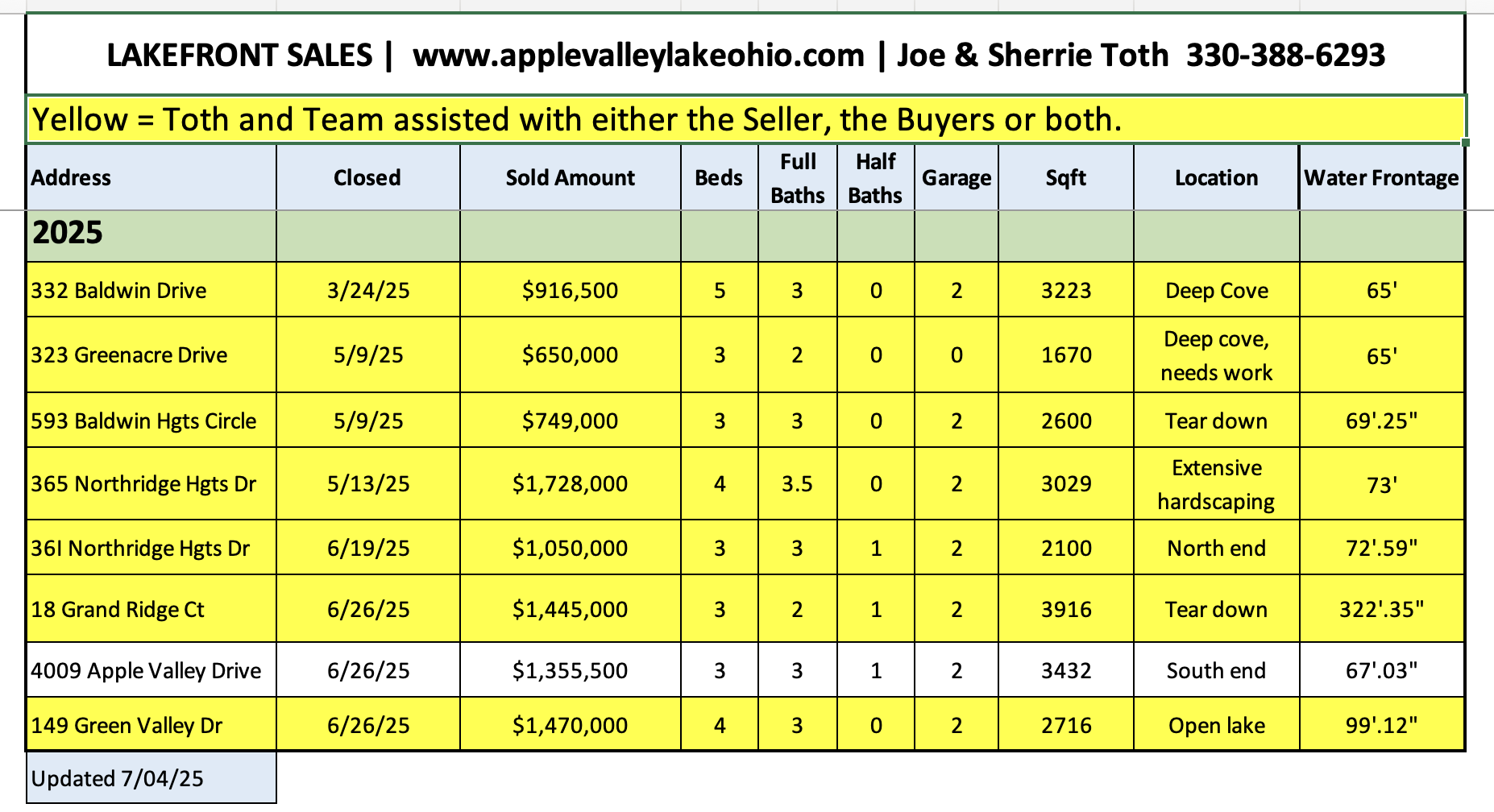 Apple Valley Lake Ohio Homes For Sale | RE/MAX Consultant Group Toth ...
